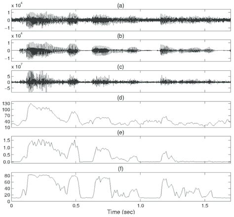 A Noisy Speech Waveform Office Noise Signal To Noise Ratio Snr