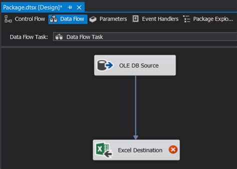 Data Flow Ssis In Sql Server Integration Services By Ayşegül