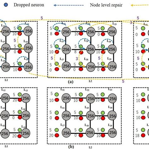 An Illustration Of Migspike On A 3 × 3 × 1 Noc Architecture Based On Download Scientific