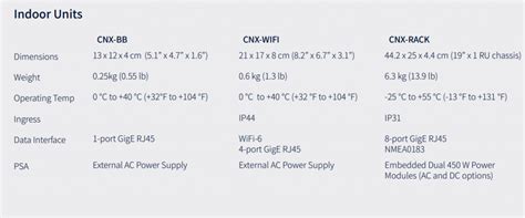 Intellian Ow10hl E Sat