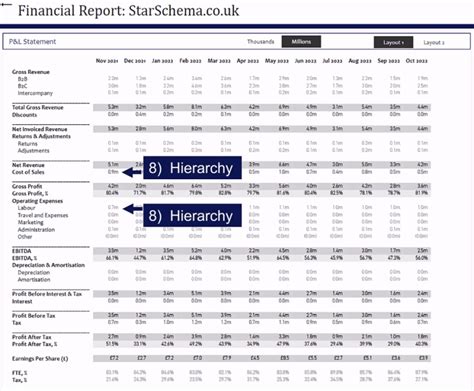 Power BI P L Statements Challenges And Solutions Master Data Skills AI