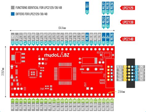 getting started with arm7 lpc2148 microcontroller and program it using