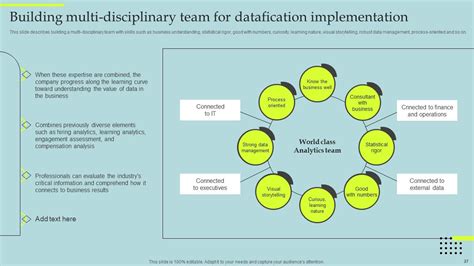 datafication of hr powerpoint presentation slides ppt template