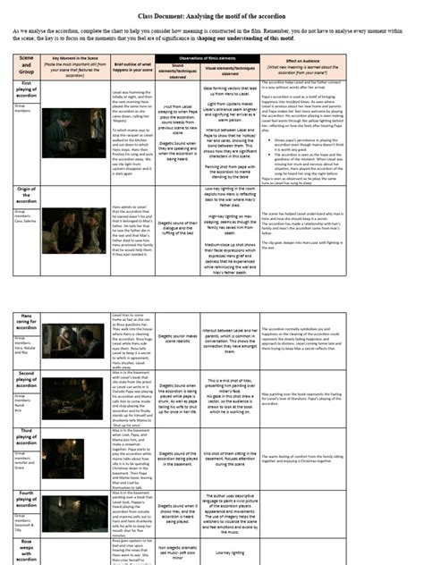 2023 Shared 87 Analysing The Accordion Class Worksheet Pdf