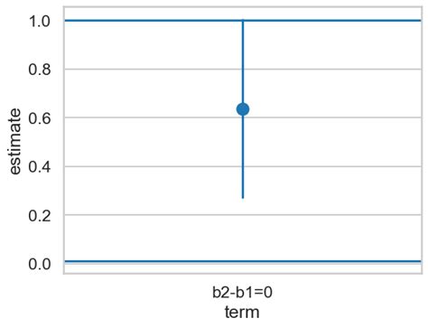 6 Precision In Predictions — Statistical Modelling With Python