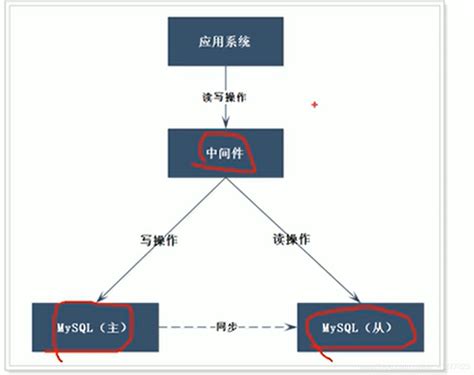 Mysql集群搭建 Csdn博客 Mysql集群搭建 Csdn博客