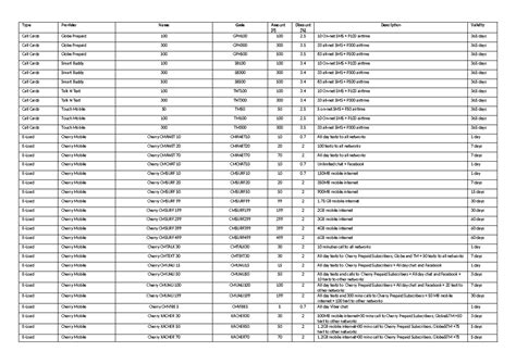 Home Eload Guide Type Provider Name Code Amount P Discount