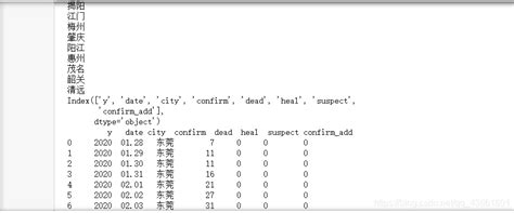 疫情可视化 1 爬虫 腾讯疫情数据（各省市各个时间段） 附完整代码 ews qq csdn博客