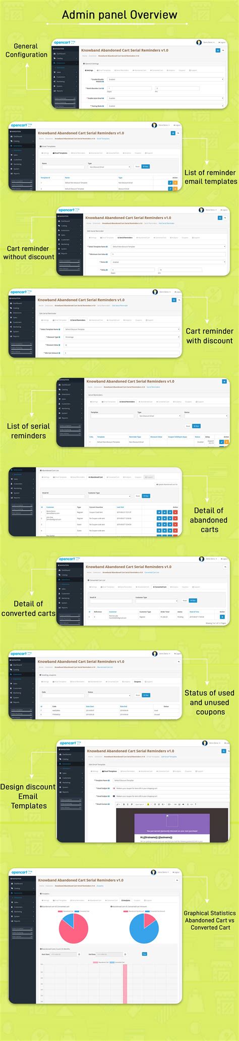 OpenCart Opencart Abandoned Cart Extension