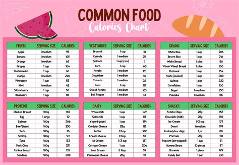 Food Calorie Chart 12 Free Pdf Printables Printablee