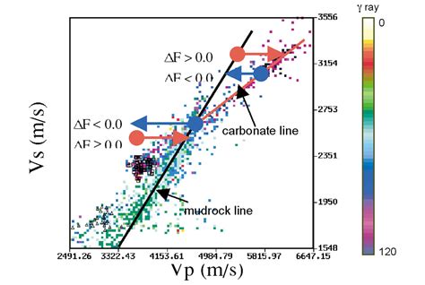 Avo Modeling In Seismic Processing And Interpretation Part 1 Fundamentals Cseg Recorder