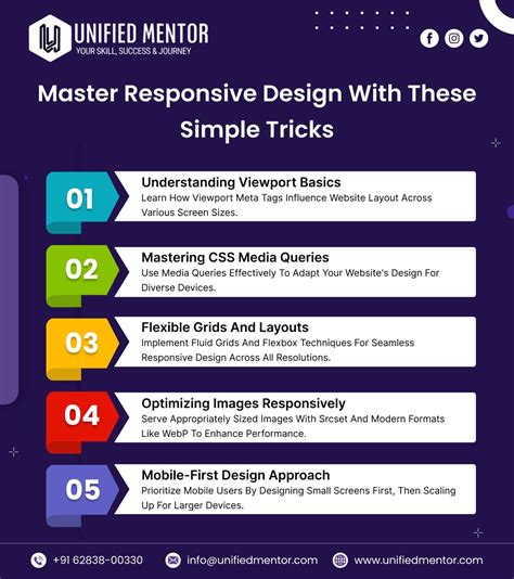 Unified Mentor On Linkedin Responsivedesign Webdesigntips Mobilefirst Fluidgrids