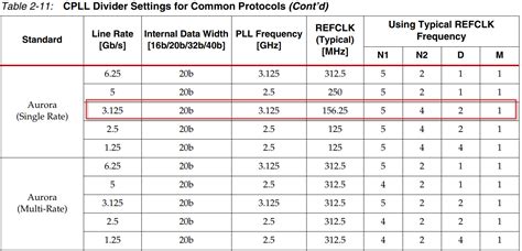 从底层结构开始学习fpga（19） gtx的时钟架构 gtx 参考时钟 csdn博客
