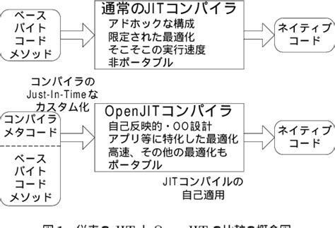 Figure 1 From A Design Of Openjit Frontend System Semantic Scholar