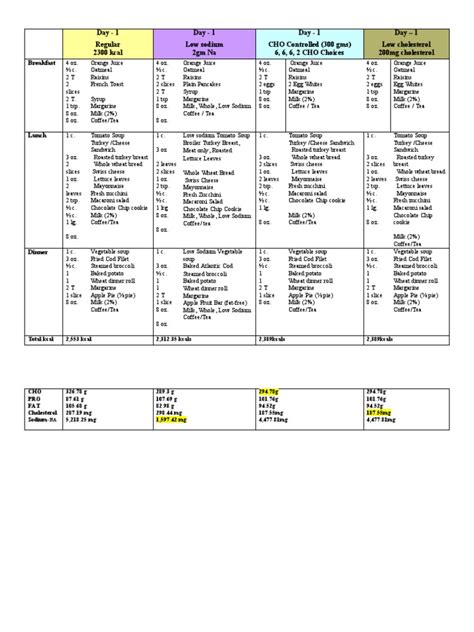 Menu Analysis Word Download Free Pdf Foods Cuisine Menu Analysis Word Download Free Pdf Foods Cuisine