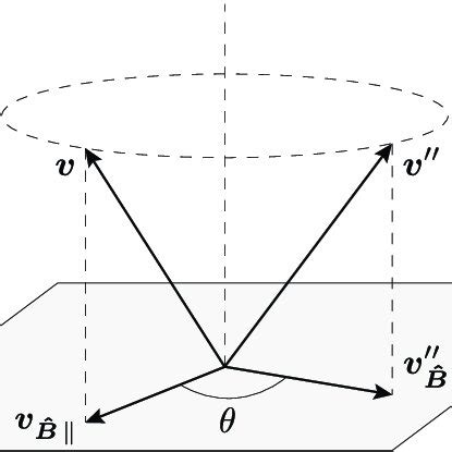 Rotation from a projected vector v ˆ B by an angle θ to the projected Download Scientific
