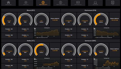 Examples Of Habpanel Solutions Habpanel Examples Openhab Community