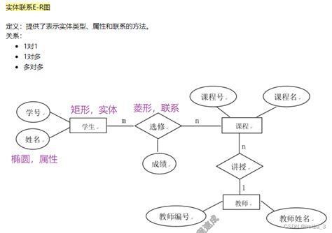 【软件工程】【第二章可行性分析与需求分析】d1