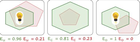 The Vif Layouts Ranking Energy Function Demonstrations Download