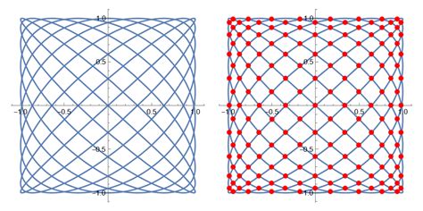 Plotting Graphics`mesh`findintersections Not Working In Mathematica