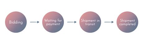 Decomposing Domain Models Based On Lifecycles Maciej Kaszubowski