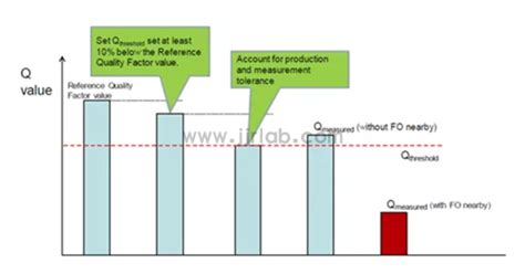 What Is Fod Foreign Object Debris Detection China Jjrlab