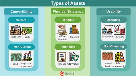 What Are Assets Types Formulas Examples Valuation And Ratios