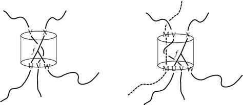 Figure 1 From Langlands Duality For Skein Modules Of 3 Manifolds