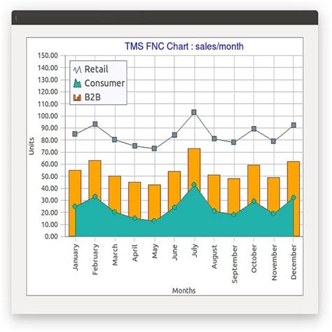 Jual Tms Fnc Chart Untuk Membuat Chart Bisniss Statisstik Keuangan