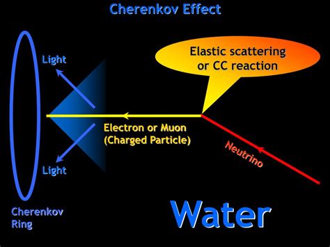 Ppt Neutrinos And The Stars Powerpoint Presentation Free Download