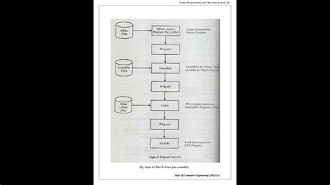 spos lab manual te computer sppu system programming operating system