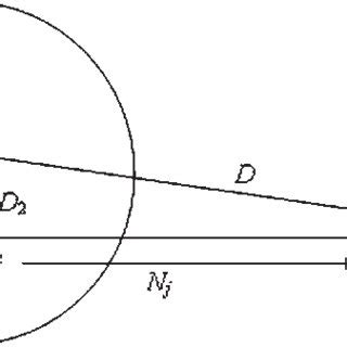 Dividing Network Area Into Zones Based On E Radius Download Scientific Diagram