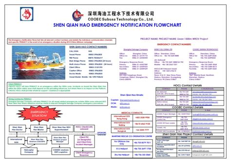 13fc016 Sqh Emergency Notification Flowchart Enf Pdf Pdf Business
