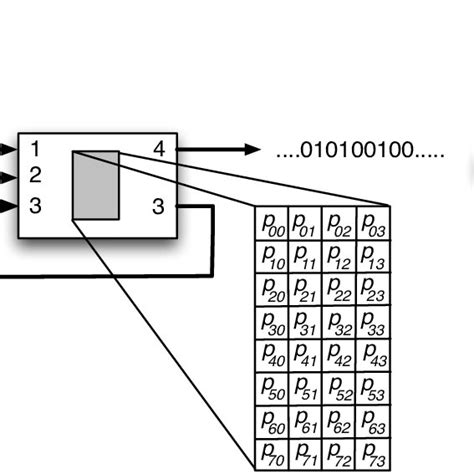 Recurrent Artificial Neural Network With An Input Layer Consisting Of
