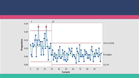 Statistical Process Control Learn Lean Six Sigma