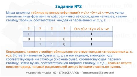 Задание 2 ЕГЭ 2024 по информатике теория и практика с ответами в форме
