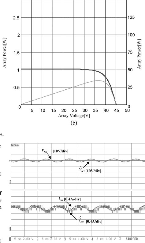 Figure 1 From New Maximum Power Point Tracker Using Sliding Mode