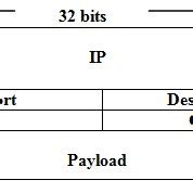 P UDP Stack Showing The UDP Packet Header Format Download Scientific Diagram