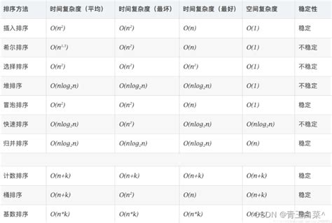 Java数组 Csdn博客