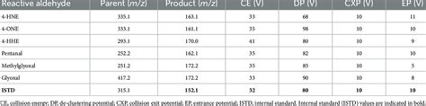 Z Transition And Source Parameters Download Scientific Diagram