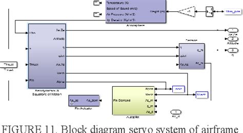 figure 1 from modeling and simulink control system of missile and