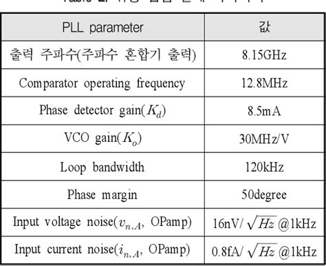 Table 2 From A Design Of X Band Frequency Hopping Synthesizer Using Dds Spurious Reduction Table 2 From A Design Of X Band Frequency Hopping Synthesizer Using Dds Spurious Reduction