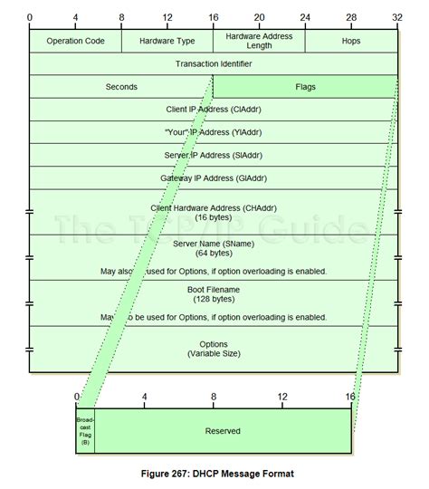 Ipv4 Addressing The Embedded New Testament