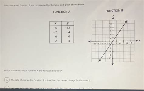 Solved Function A And Function B Are Represented By The Table And