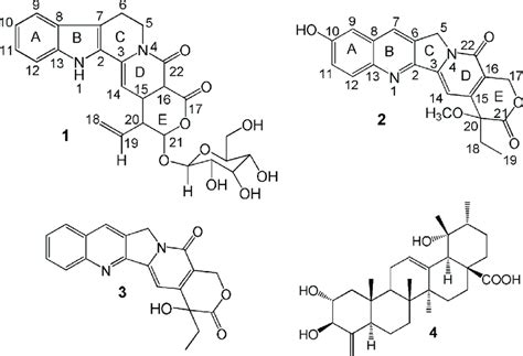 Structures Of Compounds Tested Download Scientific Diagram