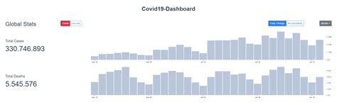 GitHub PKlempe Covid Dashboard A Basic Covid Dashboard That Has Been Developed For The