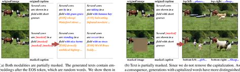 Figure 1 From Efficient Multimodal Diffusion Models Using Joint Data Infilling With Partially