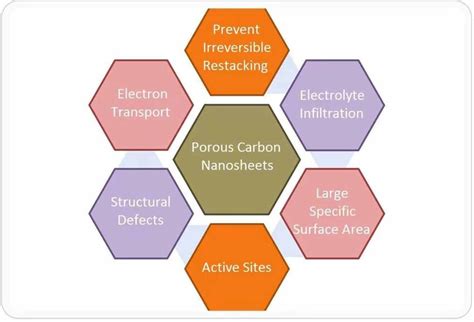 Of The Essential Characteristics Of PCN Download Scientific Diagram