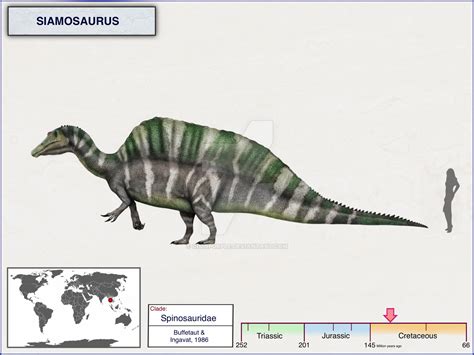 Siamosaurus By Cisiopurple On Deviantart Jurassic World Dinosaurs