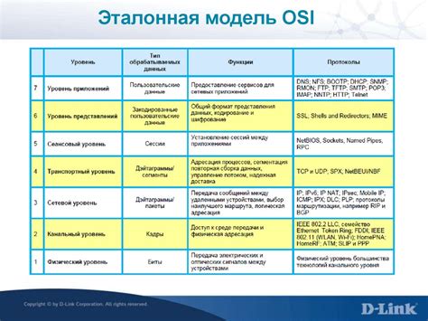 Основы сетевых технологий на базе оборудования D Link презентация онлайн